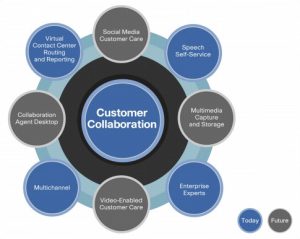 Customer Collaboration - QuadraTech