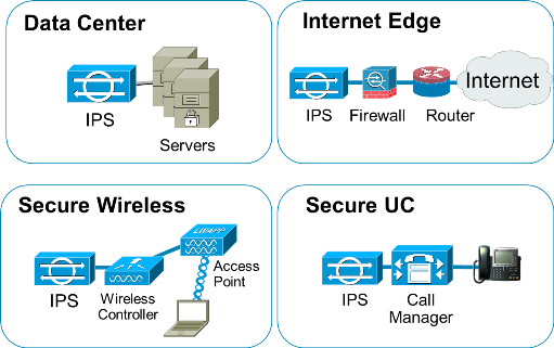 Intrusion Prevention System (IPS) - QuadraTech